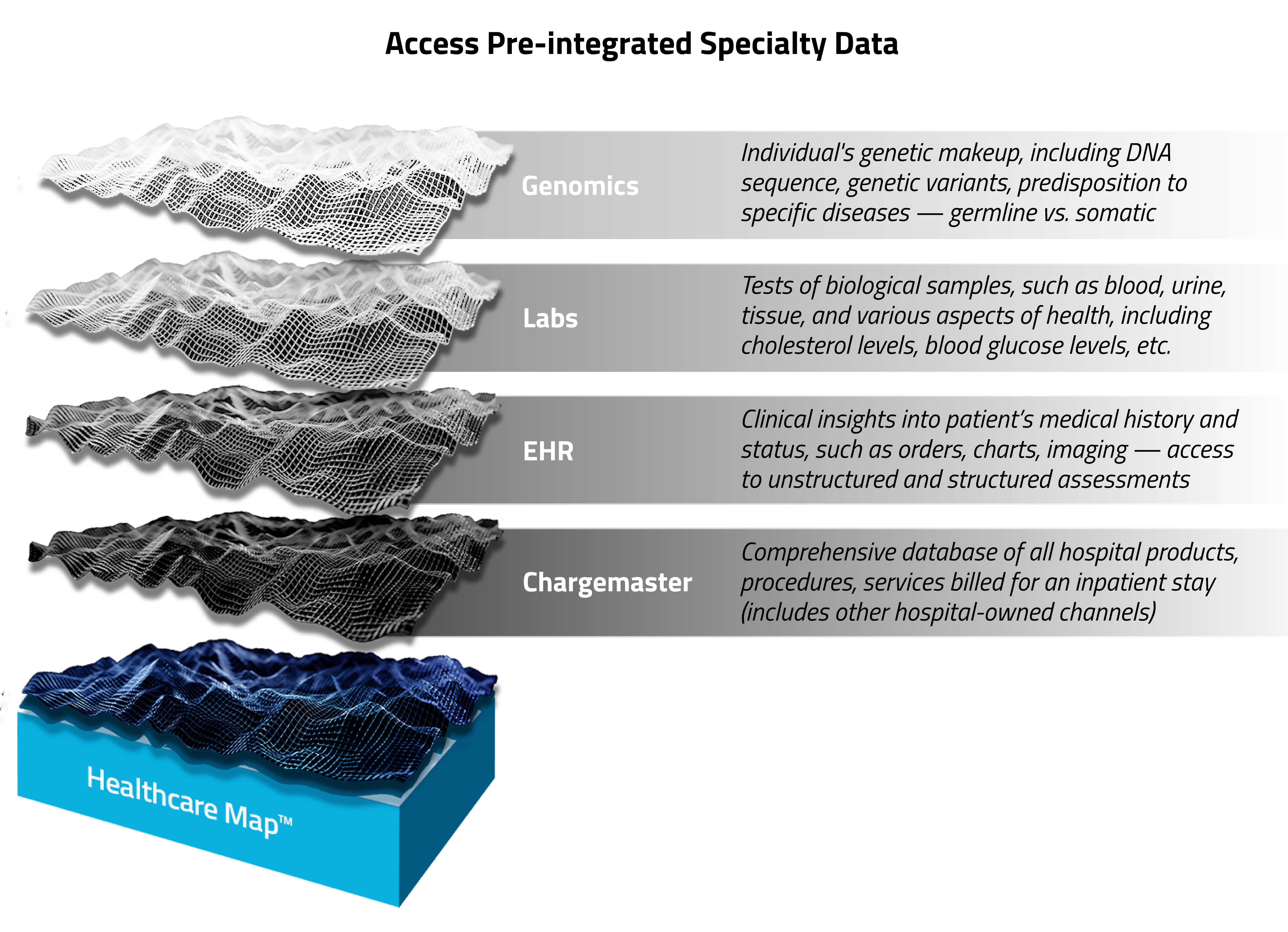 Integrating Specialty Datasets to Drive Commercial Success